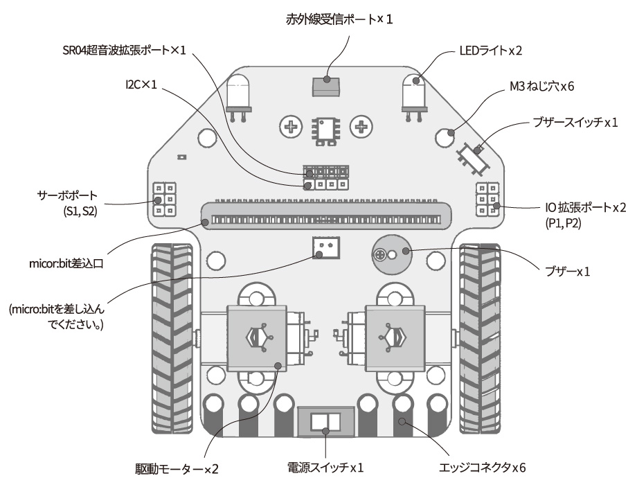 マイクロマクイーン ライト(micro:Maqueen Lite)の仕様 | iftiny: docs