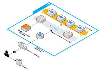Easily deploying infrastructure as code via AWS CDK