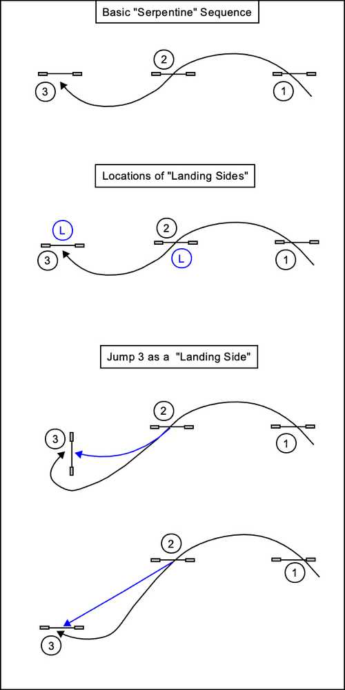 Landing Side, Non-Obvious, Off-Flow Obstacle Approaches | AgilityNerd