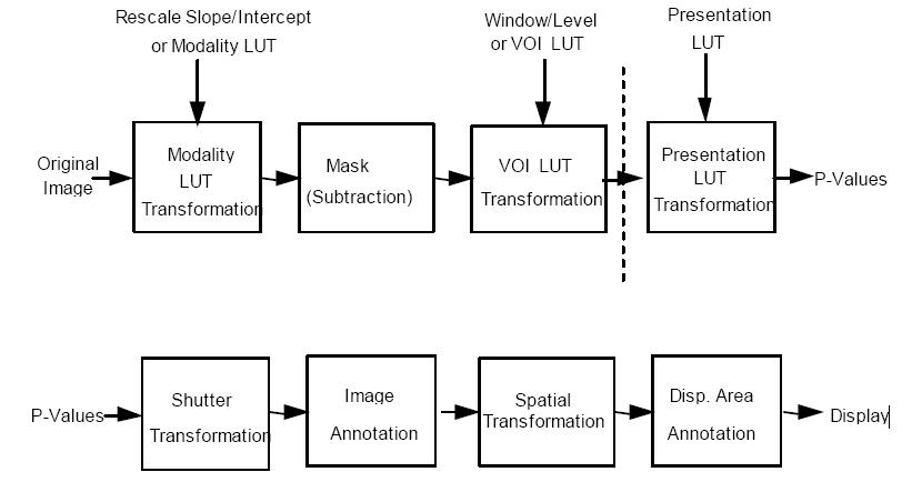 Grayscale Transformation Sequence