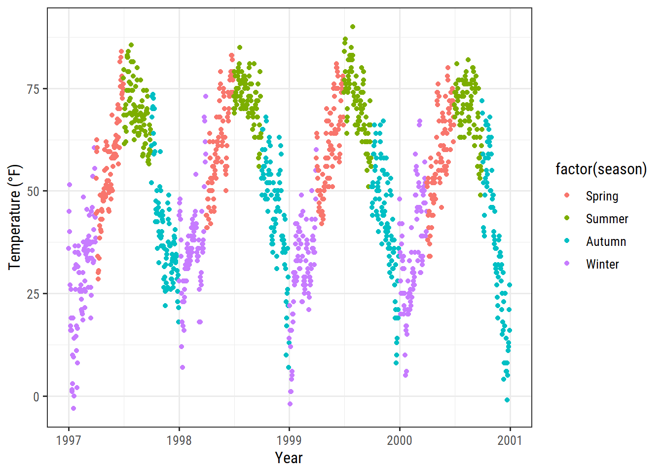 Ggplot Legend Labels