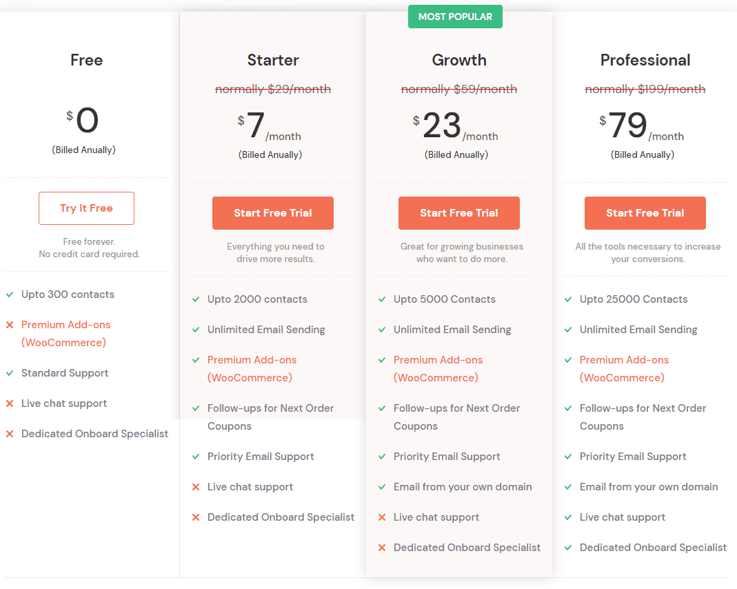 Best proven steps to build highly converting product pages.