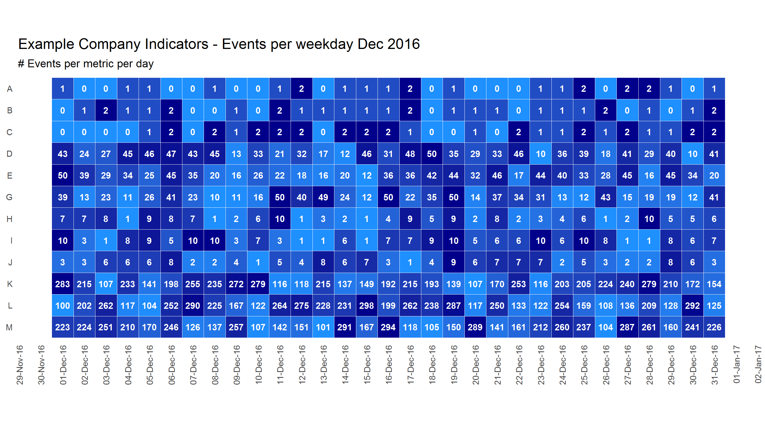 Daily metric tracking with ggplot2 | Data By John