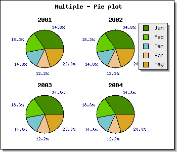 JpGraph - 高性能なグラフ表示ライブラリ | アシアル株式会社