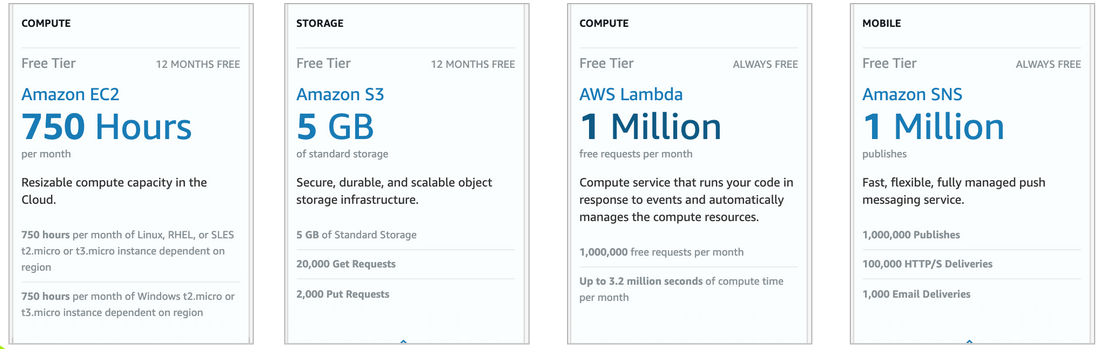 AWS cost optimization—keeping cloud-based development costs under ...