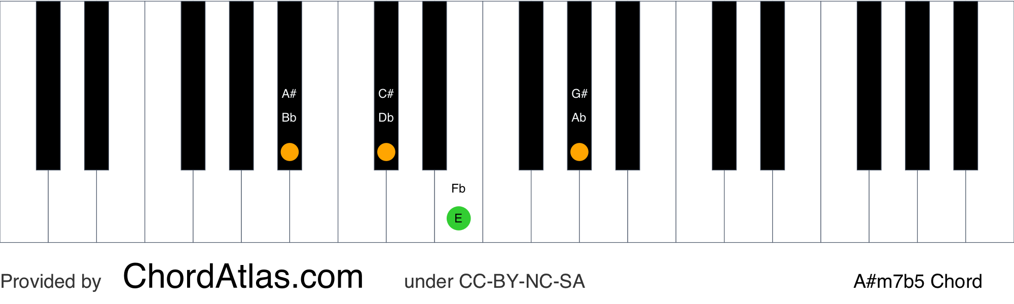 A sharp half-diminished piano chord - A#m7b5 | ChordAtlas