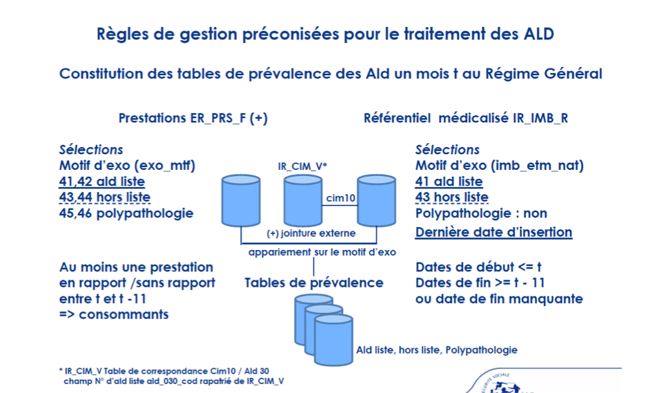 Bénéficiaires du dispositif ALD | Documentation du SNDS & SNDS OMOP
