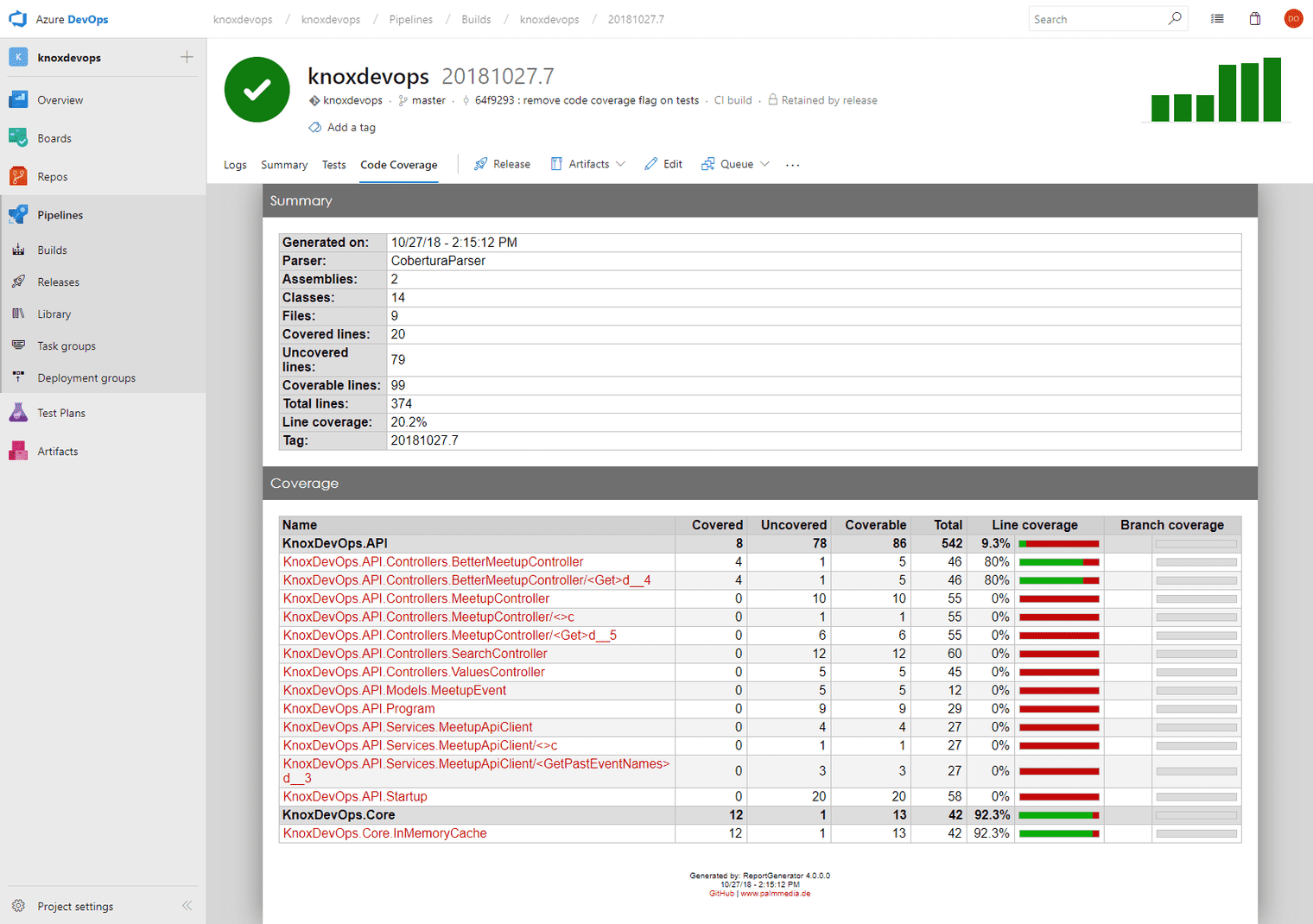 .NET Core Yaml build on Azure DevOps | Oliver Coding