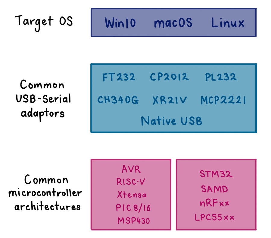 Hardware CI Arena - Electric UI
