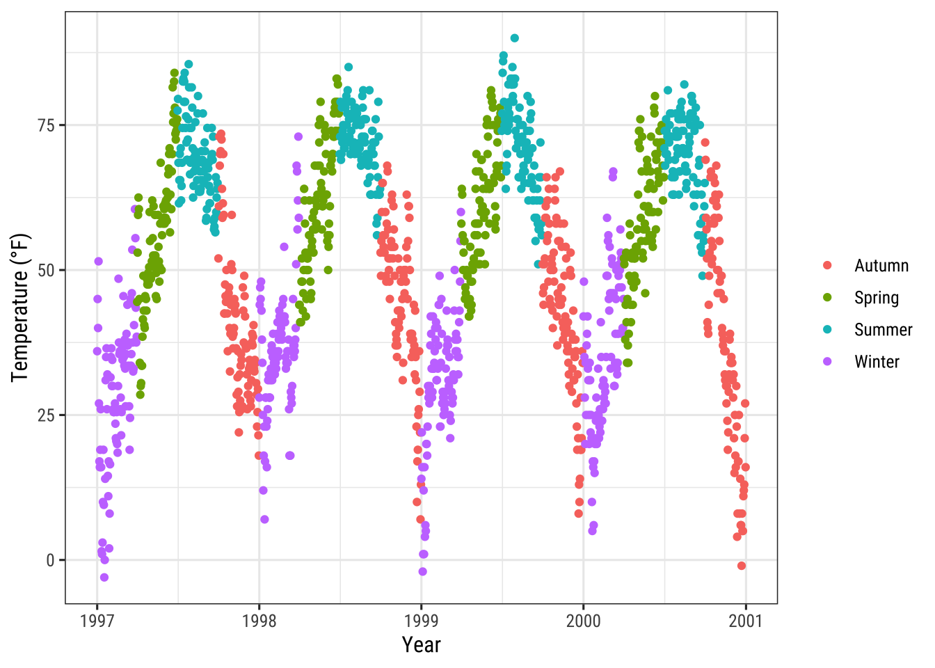 A ggplot2 Tutorial for Beautiful Plotting in R - Cédric Scherer