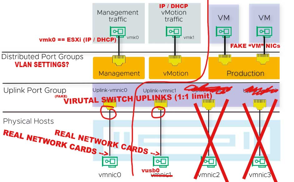 VMware homelab [Part 3]: How to configure vSphere networking and ...