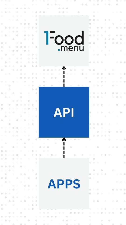Digital Food Menus for Restaurants | 1Food Menu