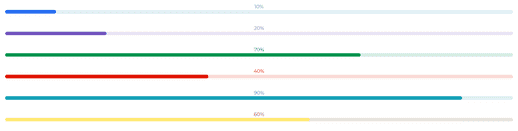 Angular Bootstrap Progress Component