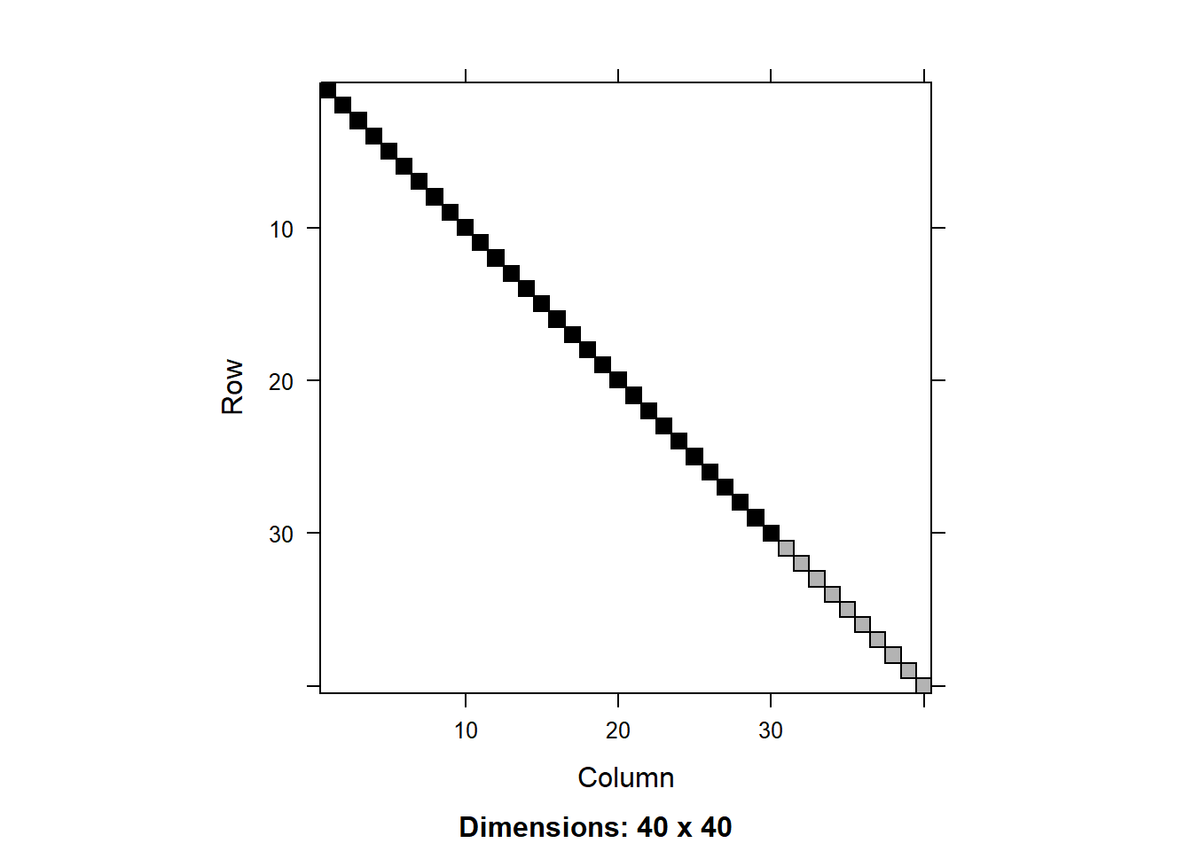 Extracting the V matrix for MLMs | Francis L. Huang