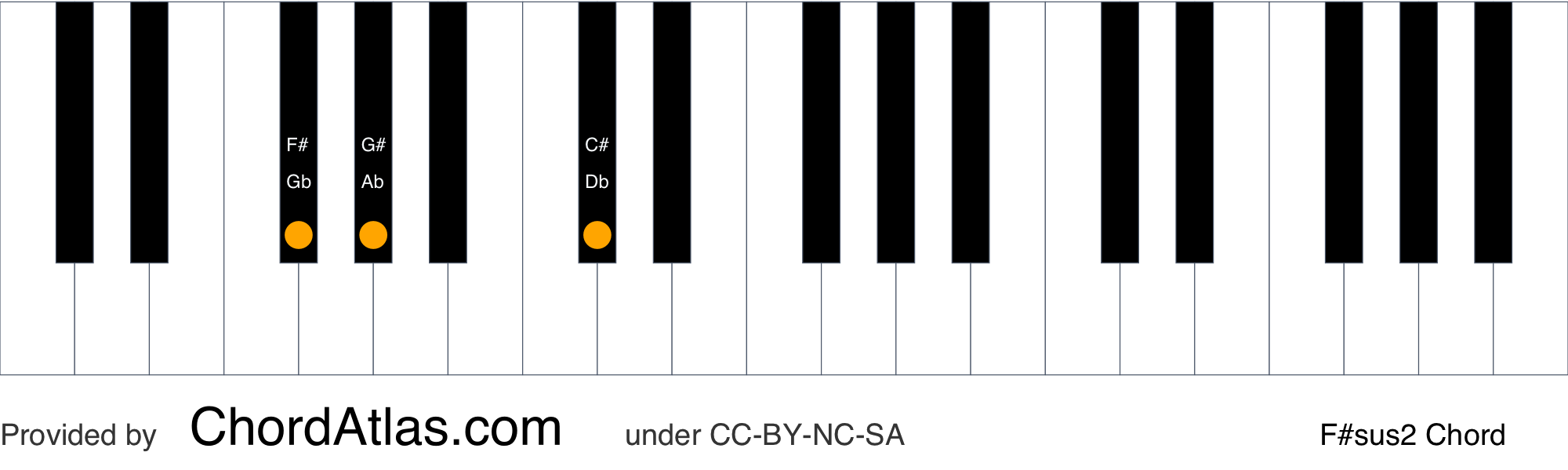 F sharp suspended second piano chord - F#sus2 | ChordAtlas
