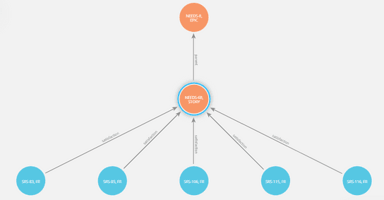 How to Analyze Requirements Traceability in Neo4j Graph Database