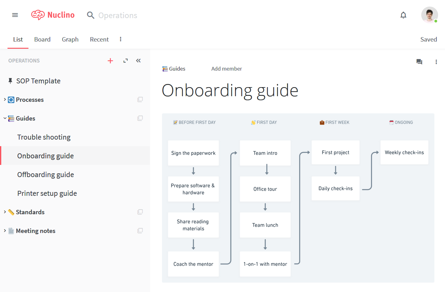 Employee Onboarding Process: Steps and Best Practices