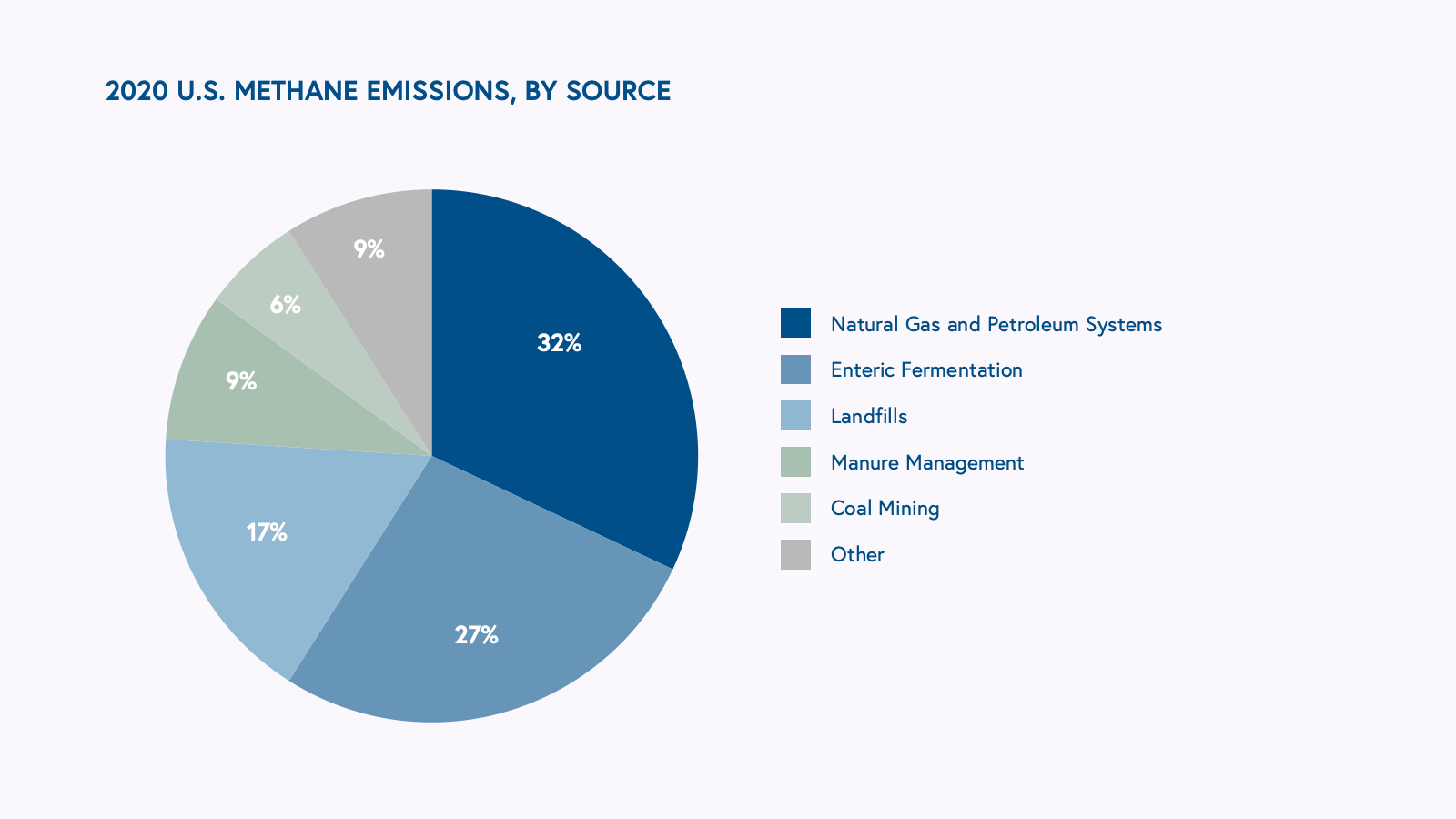 Methane: the other greenhouse gas technology must tackle · Bessemer ...
