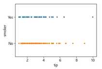 파이썬 데이터 시각화 Seaborn 사용법 심화편 - Snug Archive