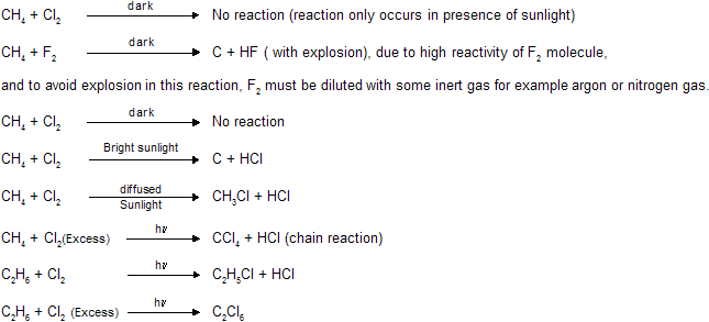 Alkanes-Paraffins-6: Hlogenation of Alkanes · KnowledgeBin.org