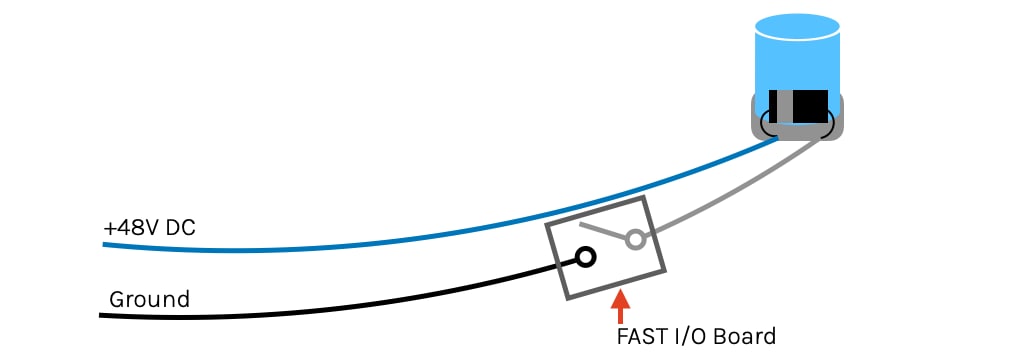 How to wire your coils & drivers to FAST I/O boards in a Nano ...