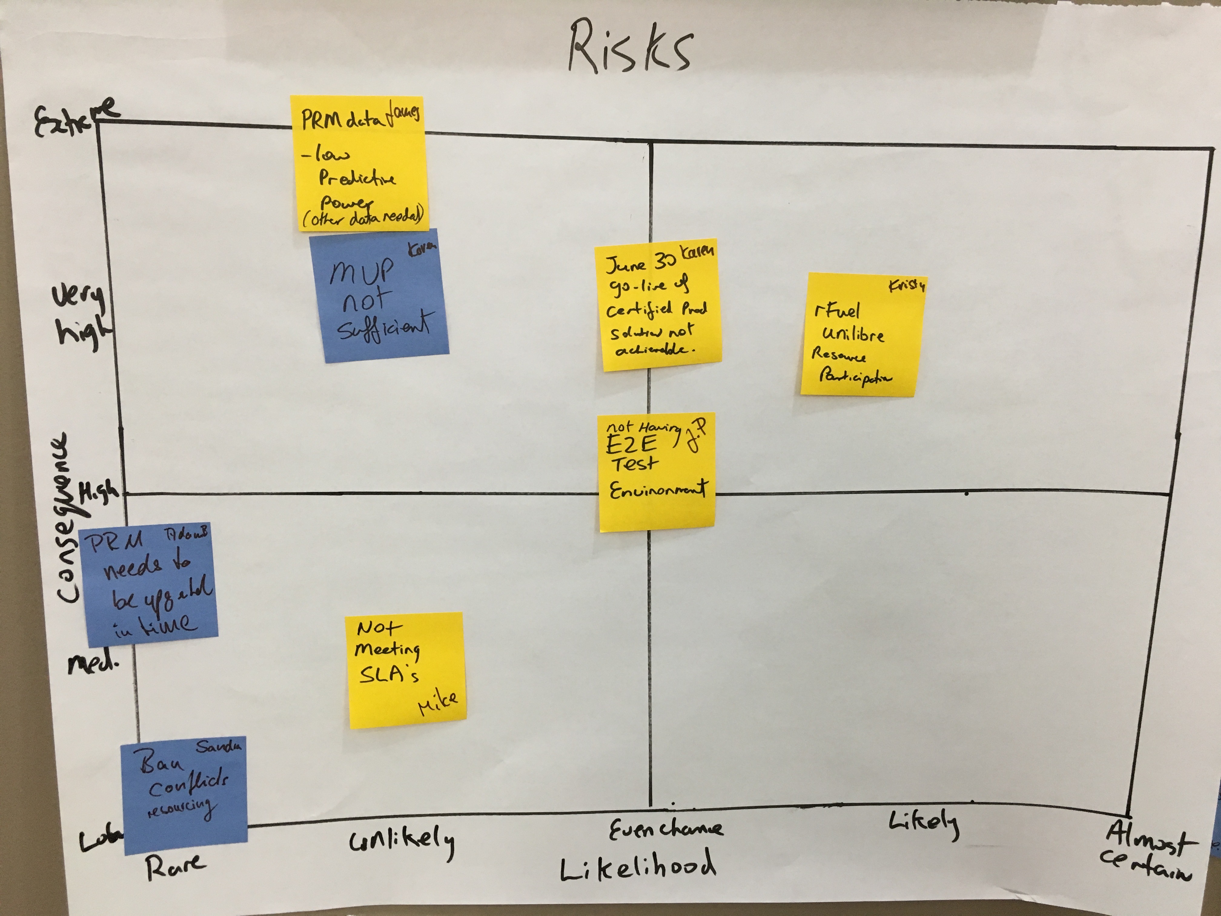 Risk Management Open Practice Library Risk Management Open Practice Library