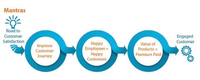 Enhancing the Customer’s Experience is a Necessity | Zemfyre