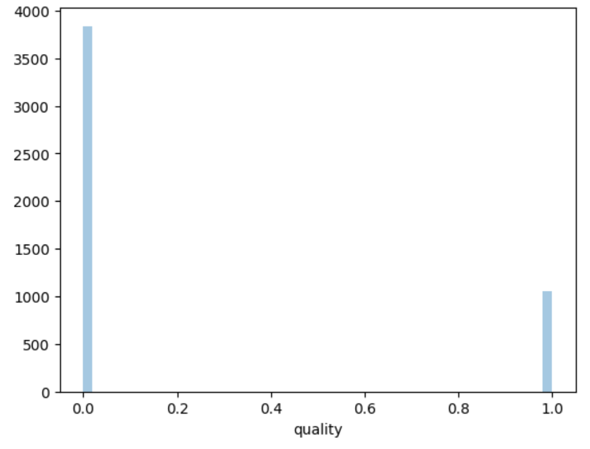 Explainable AI: A Guide to Interpreting Classification Models with Lime