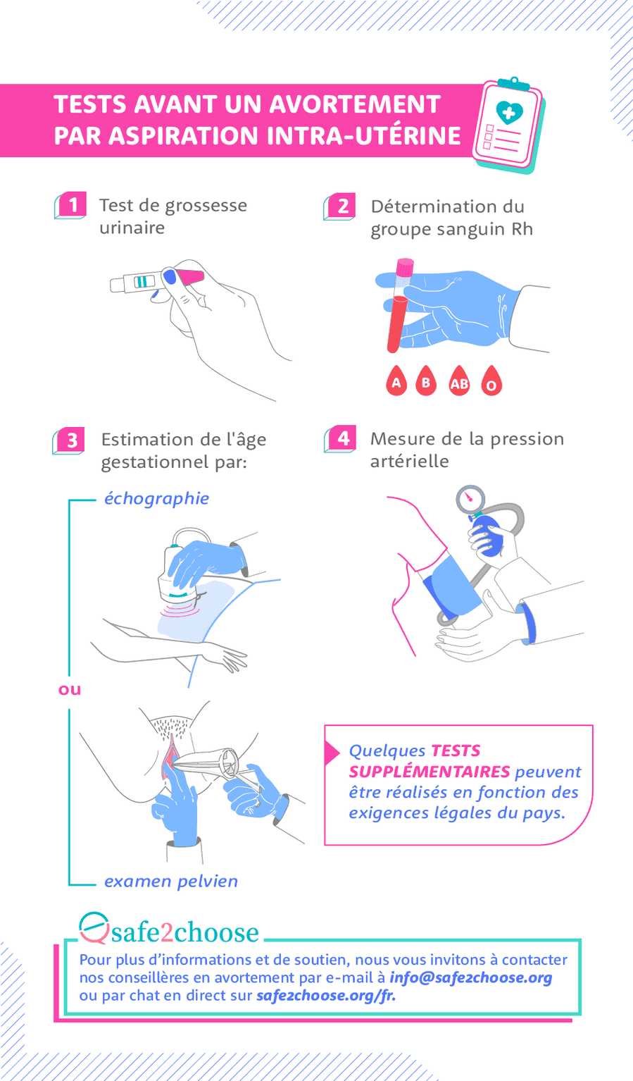 Guide d'avortement par aspiration manuelle intra-utérine (AMIU ...