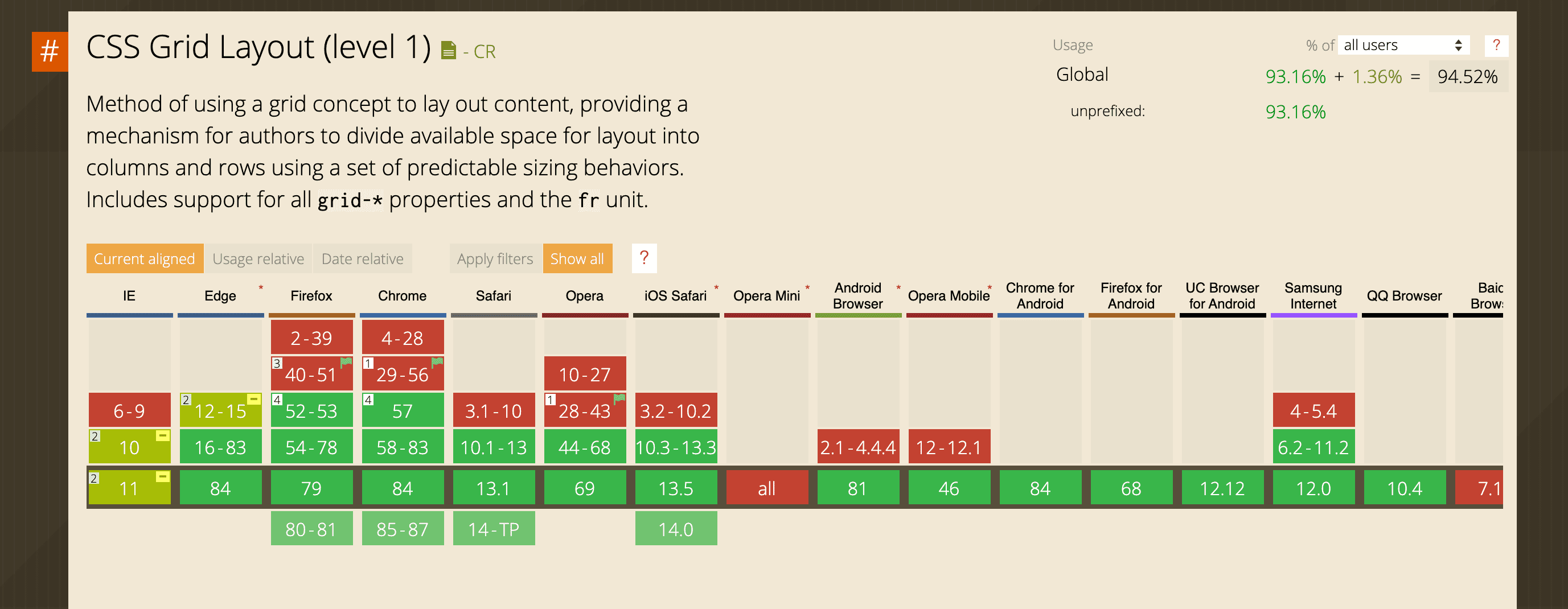 CSS Grid e Flexbox - Quando utilizar? | Felipe Fialho - Front-end Developer
