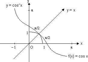 Functions an Graphs 3: cosec x graph · KnowledgeBin.org