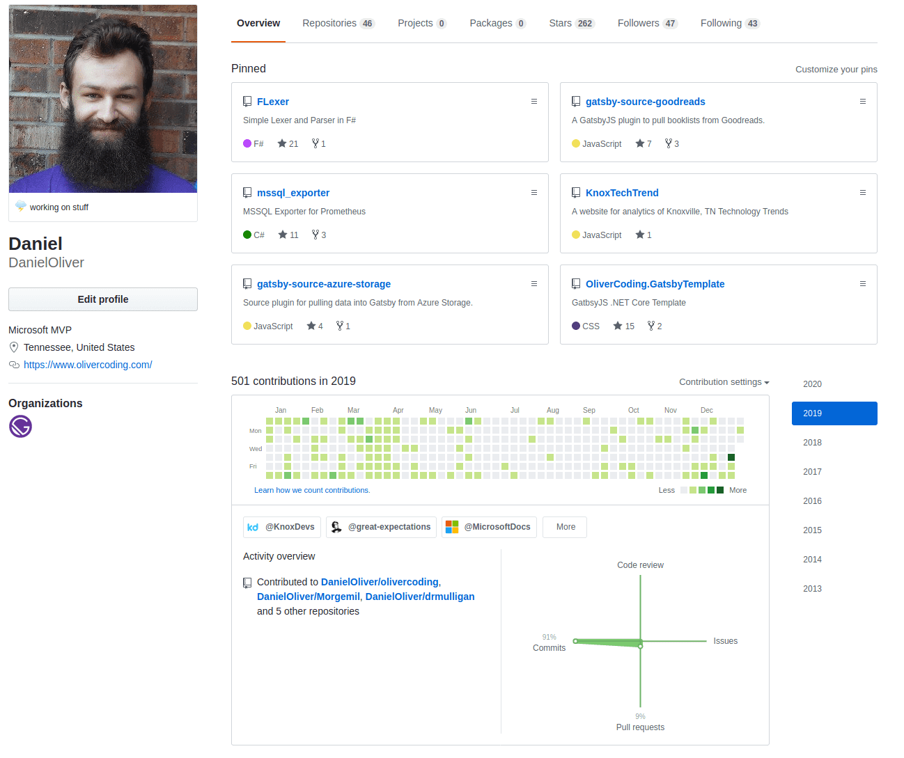 2019 in Professional Review | Oliver Coding