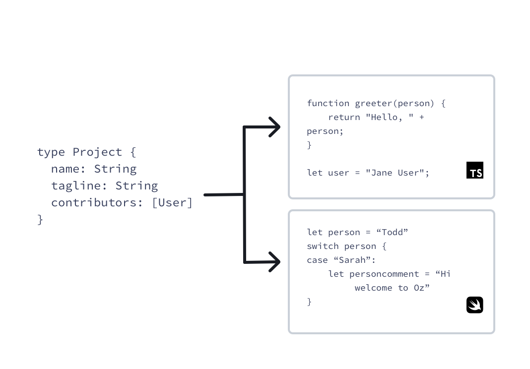 Apollo Data Graph Platform A Complete System To Build Manage And Access A Data Graph