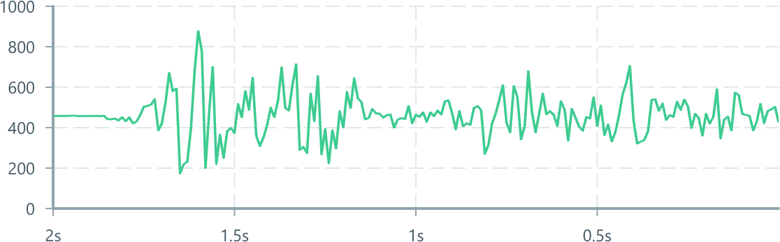 Components - Electric UI