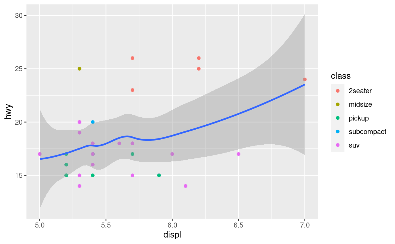 28 Graphics for communication | R for Data Science