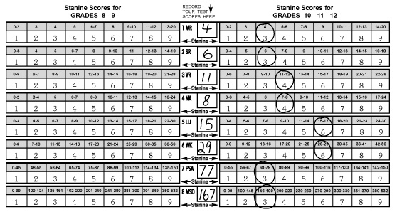 EdITS - EAP Self-ScoringSupport