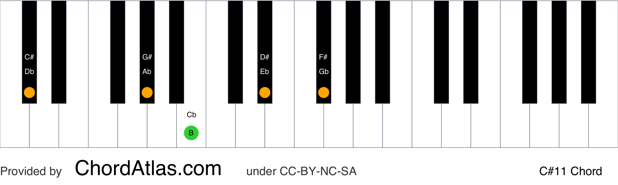 C sharp eleventh piano chord - C#11 | ChordAtlas