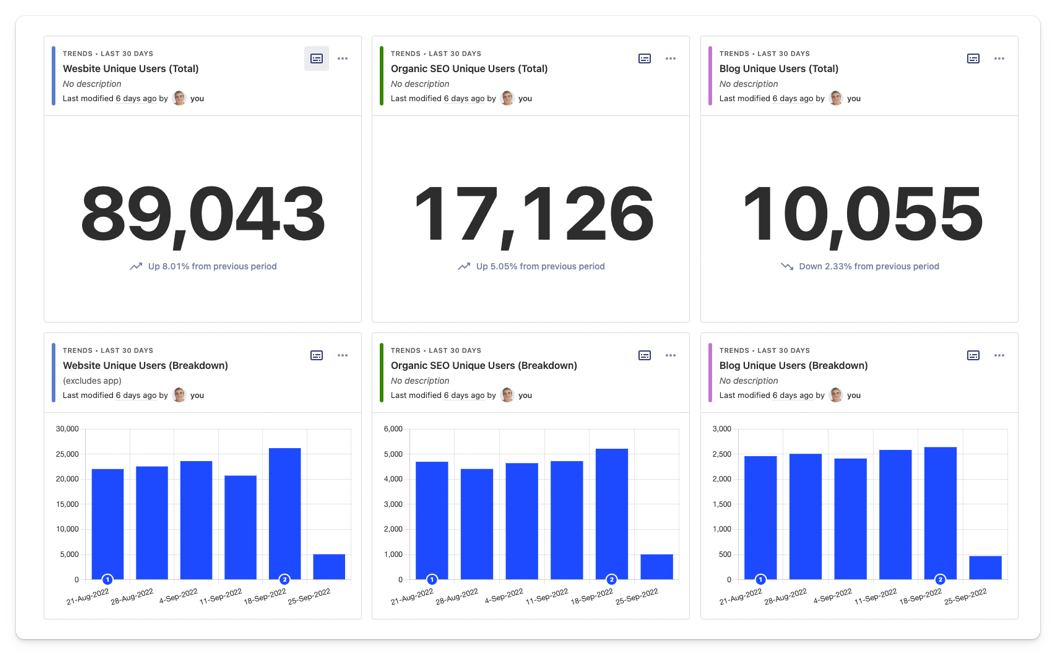 How (and why) our marketing team uses PostHog - PostHog