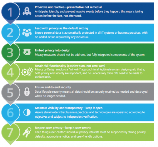 Bluehouse Group | GDPR Compliance Checklist; Questions, Concerns, and ...