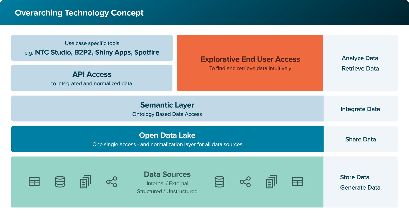 Customers - Boehringer Ingelheim | Stardog