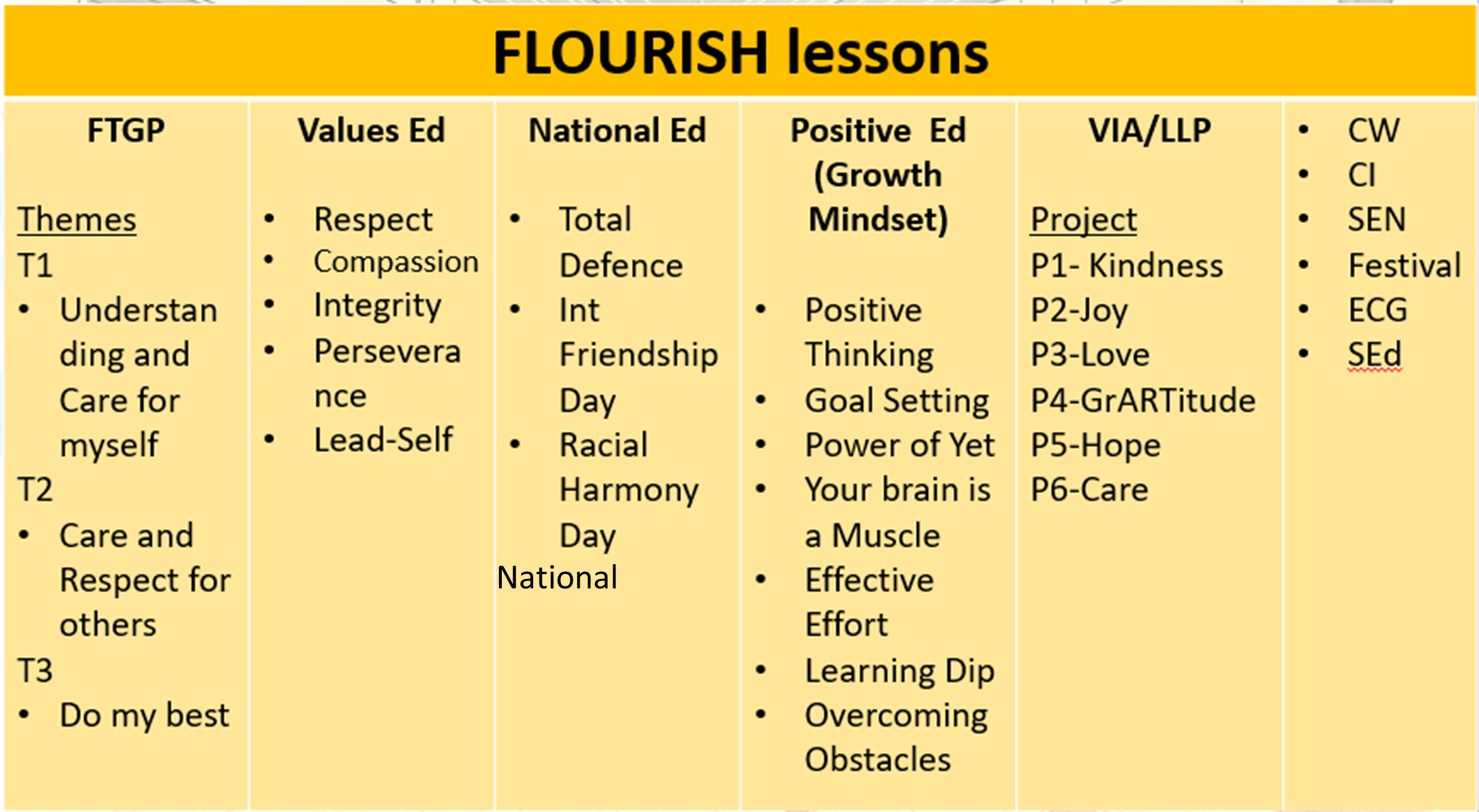 Character and Citizenship Education (CCE)