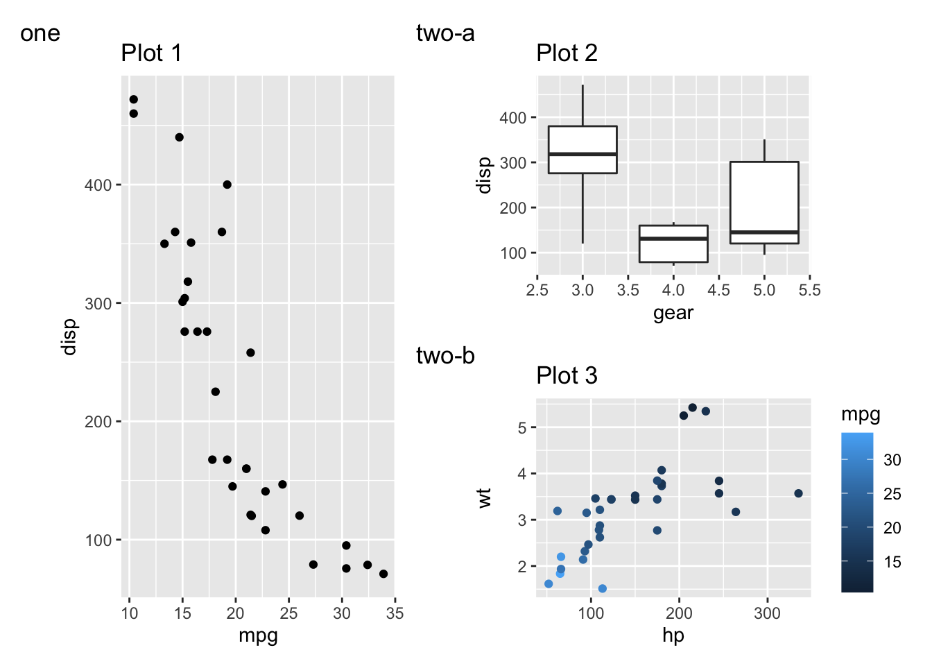 Insetting a new patchwork version · Data Imaginist