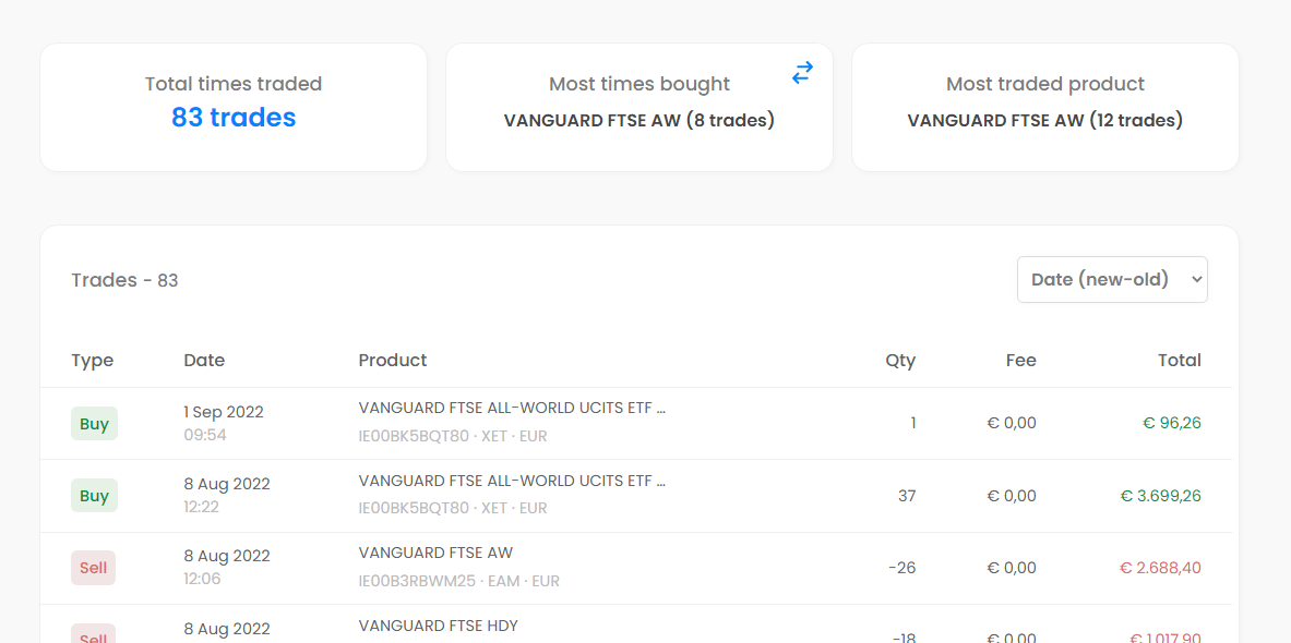 Capitalyse | Free Portfolio Tracker for DEGIRO