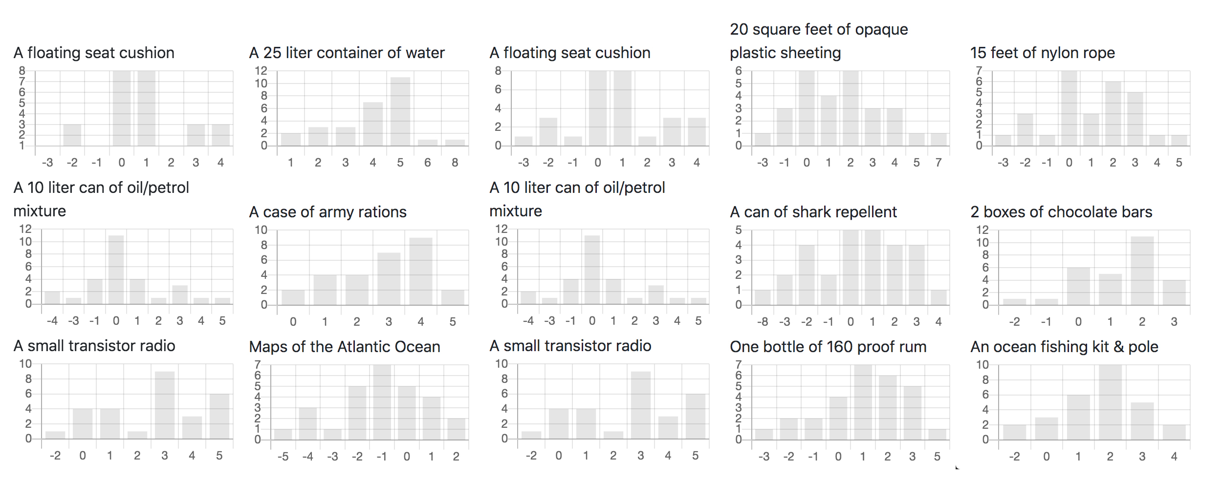 Quadratic voting for group consensus | GEEK.SG