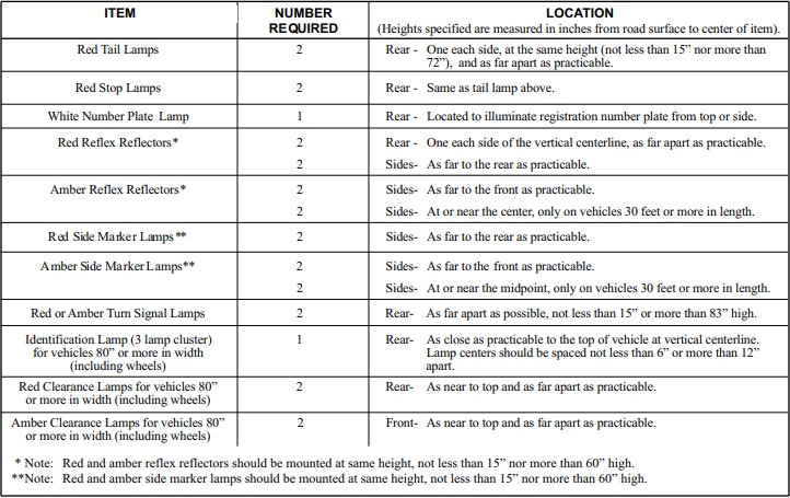 When is a Trailer Required to Have Brake Lights? Ultimate Guide