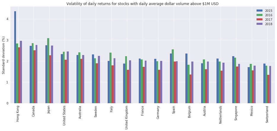 The Most Volatile Stock Markets in the World
