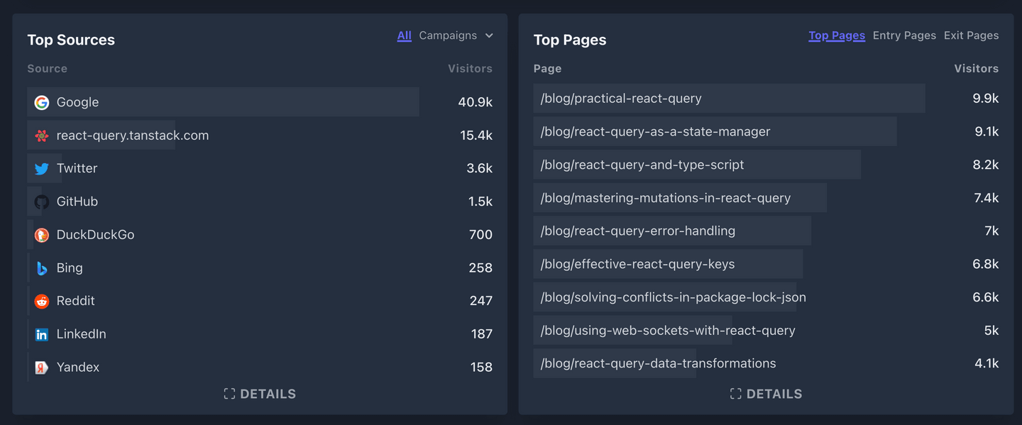 2021 in Review | TkDodo's blog