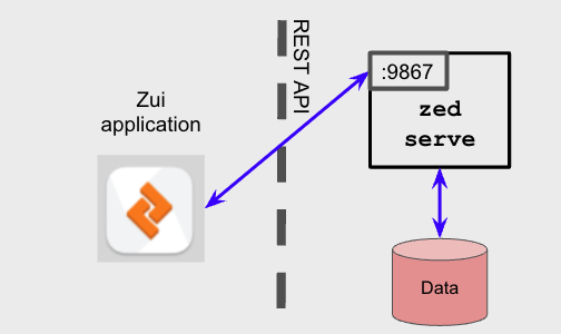 Troubleshooting | Zui