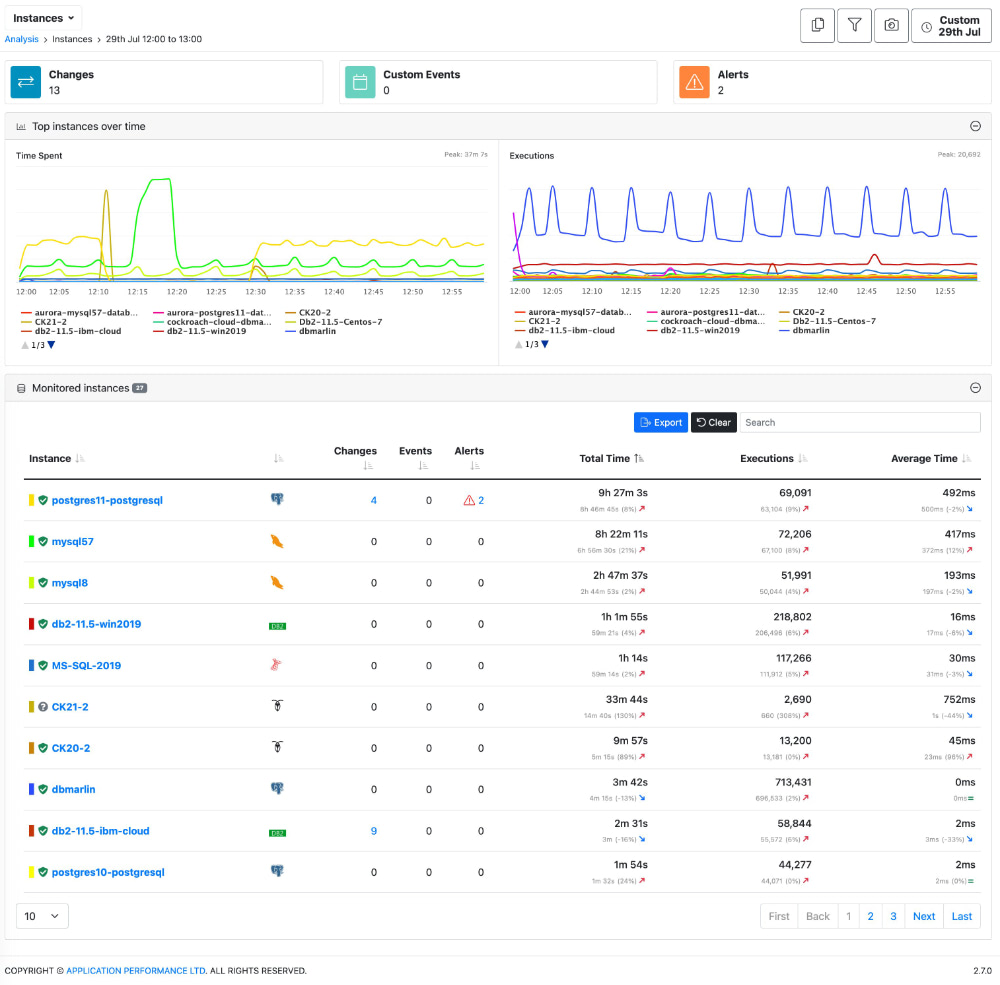 Hosts Overview | DBmarlin Docs and Knowledge Base