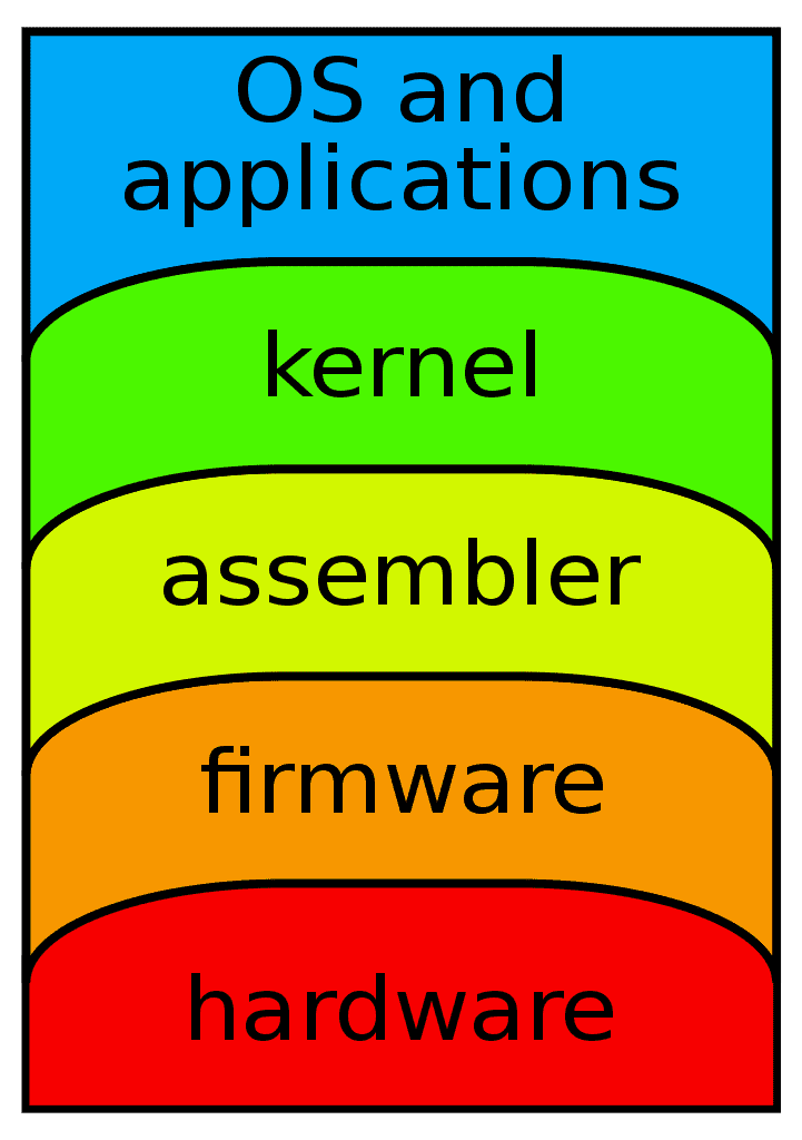 4 Wonderful OS For Computer Science Students. Number 3 is a must ...